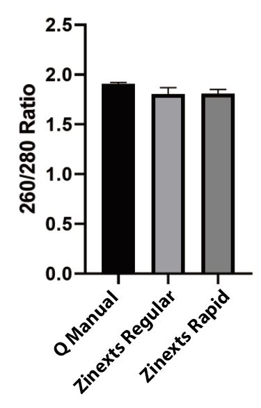 Bacterial DNA Extraction Kit - Zinexts Life Science Corp.